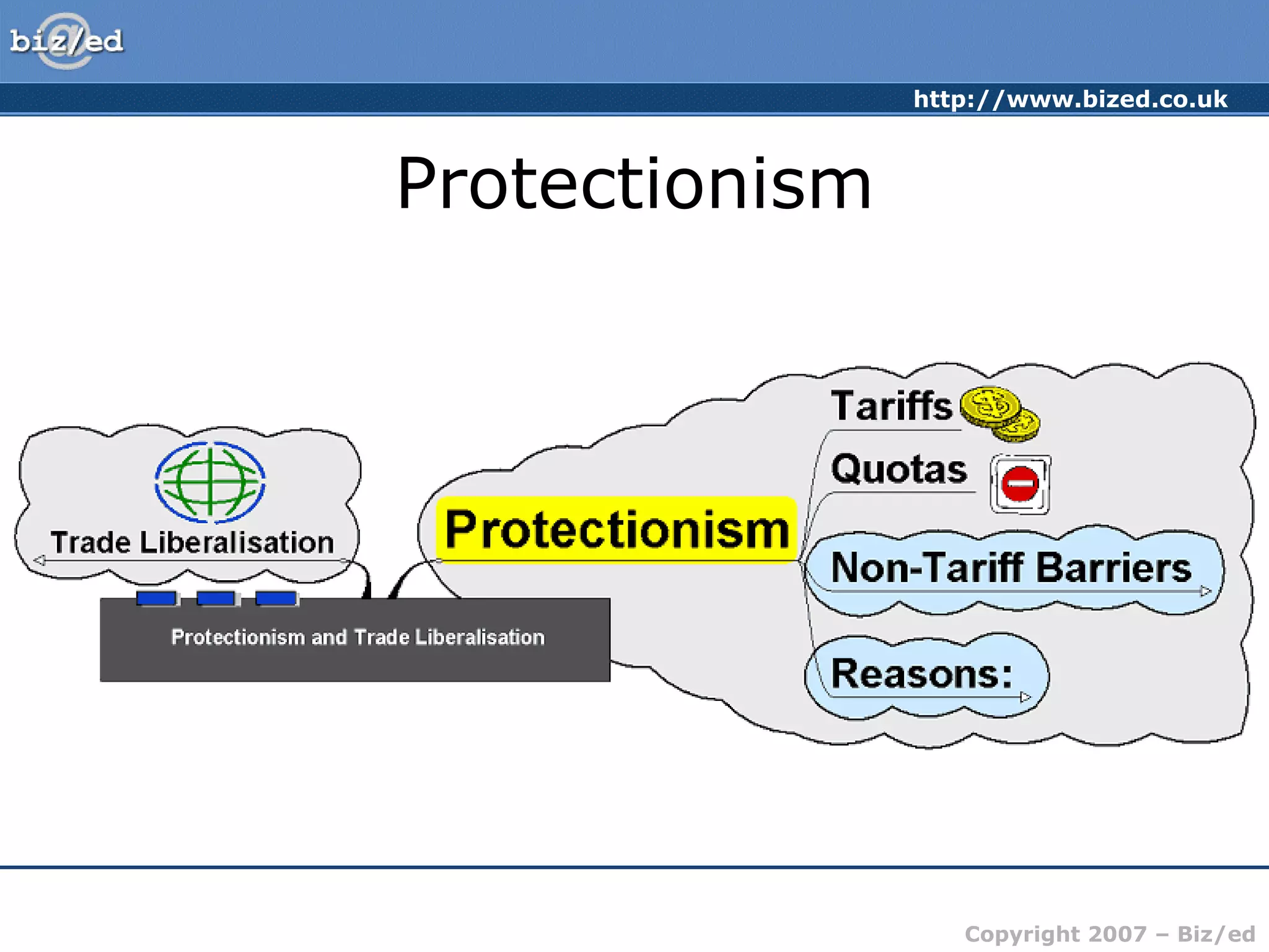 Free Trade Vs Protectionism | PPT