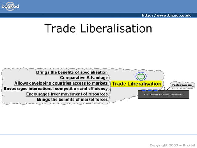 Free Trade Vs Protectionism | PPT
