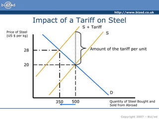 Free Trade Vs Protectionism | PPT