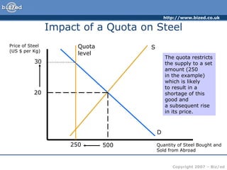 Free Trade Vs Protectionism | PPT