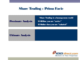 Trade racer | PPT | Business | Business and Finance