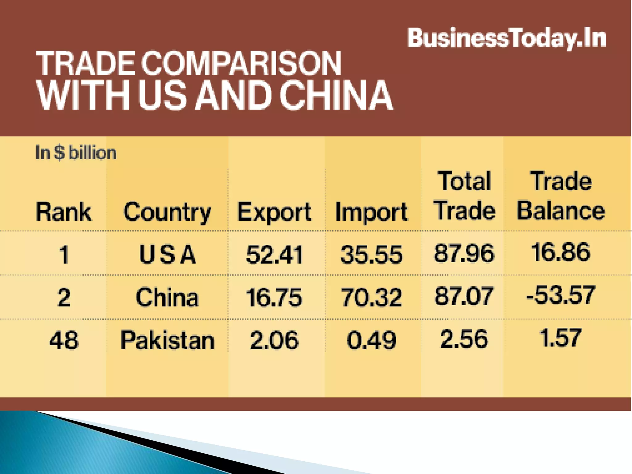 Trade relationship with economy / types of trade | PPT