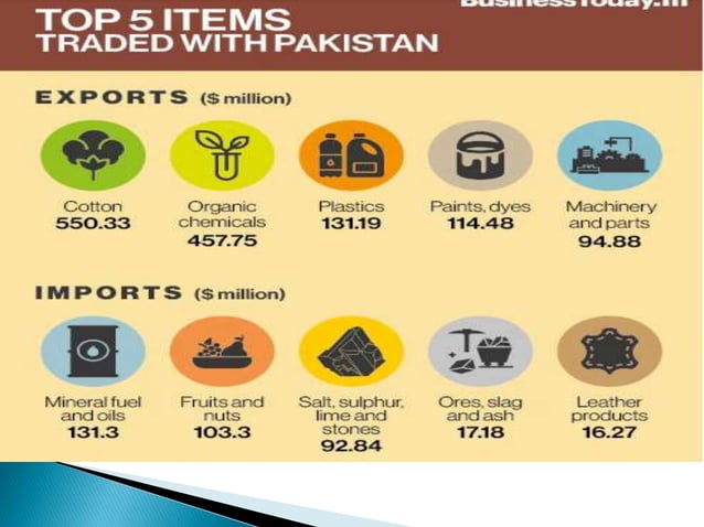 Trade relationship with economy / types of trade | PPT