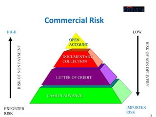 Trade Risk, Citibank | PPT