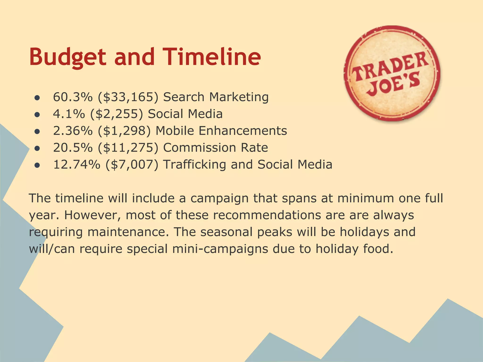 Trader Joe's Digital Marketing Plan | PPT