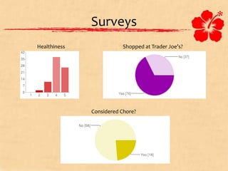 Trader joe's Advertising/Marketing Campaign | PPT