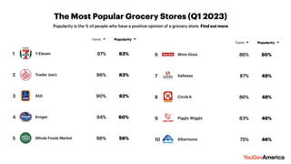 Trader Joe's Strategy.pdf