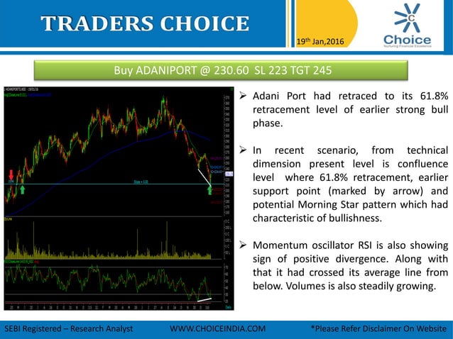 Traders Choice: Adani Port | PPT