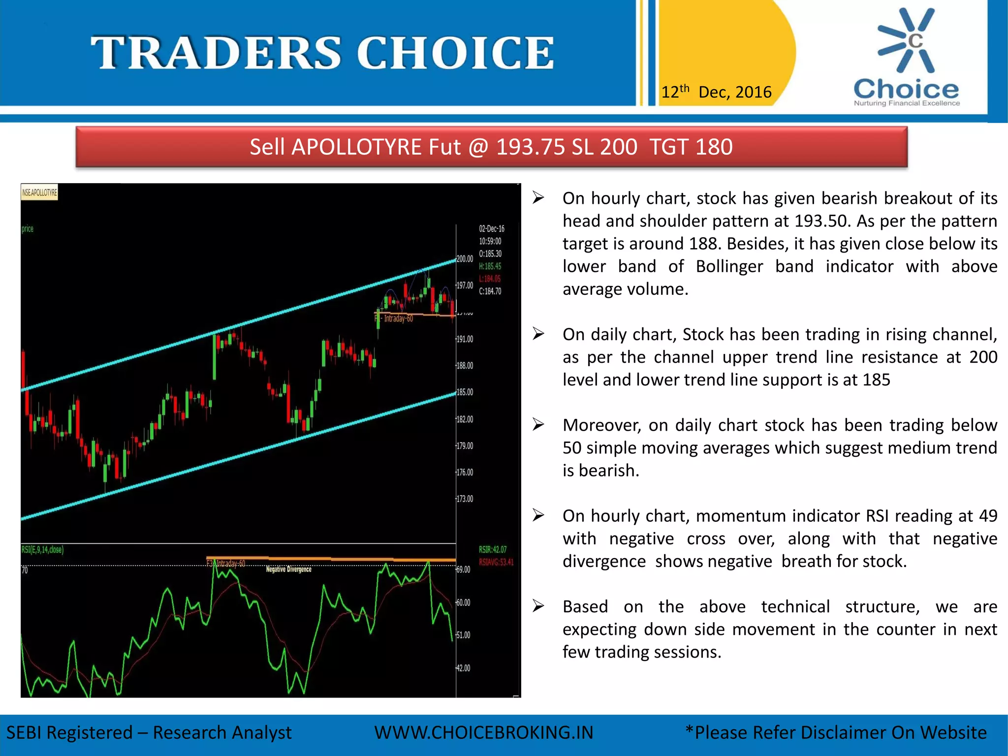Traders choice apltr | PPT
