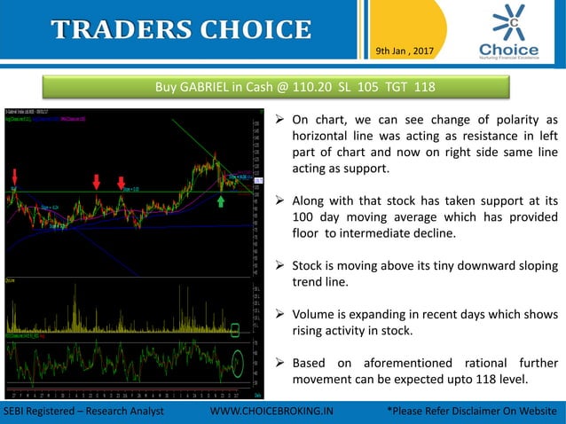 Traders choice gabriel | PPT