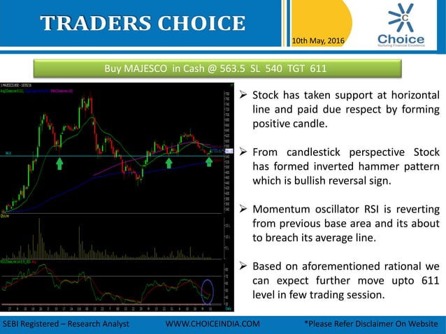 Traders choice: majesco | PPT