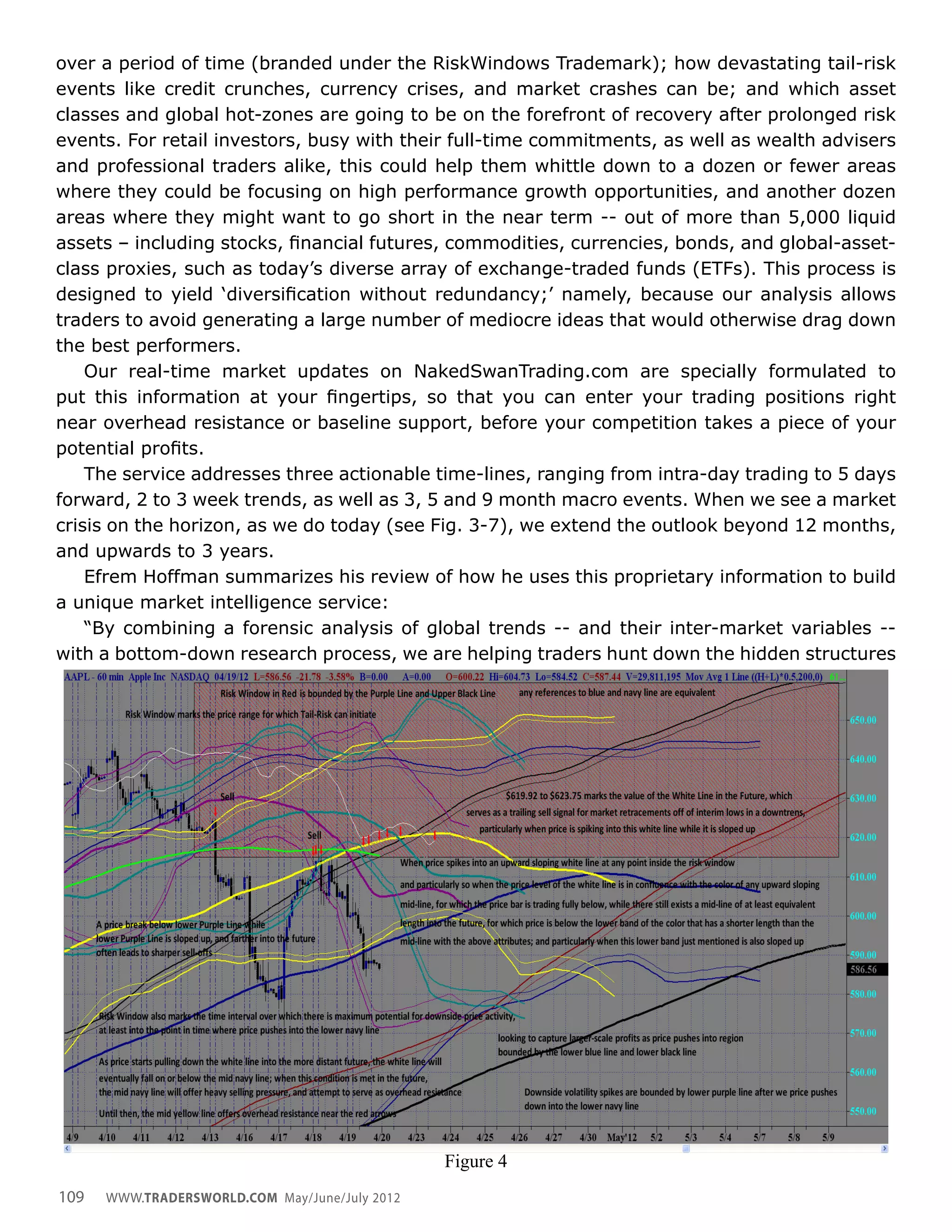 Traders World Efrem Hoffman | PDF