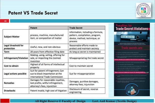 Intellectual Property Rights [Trade Secret] | PDF