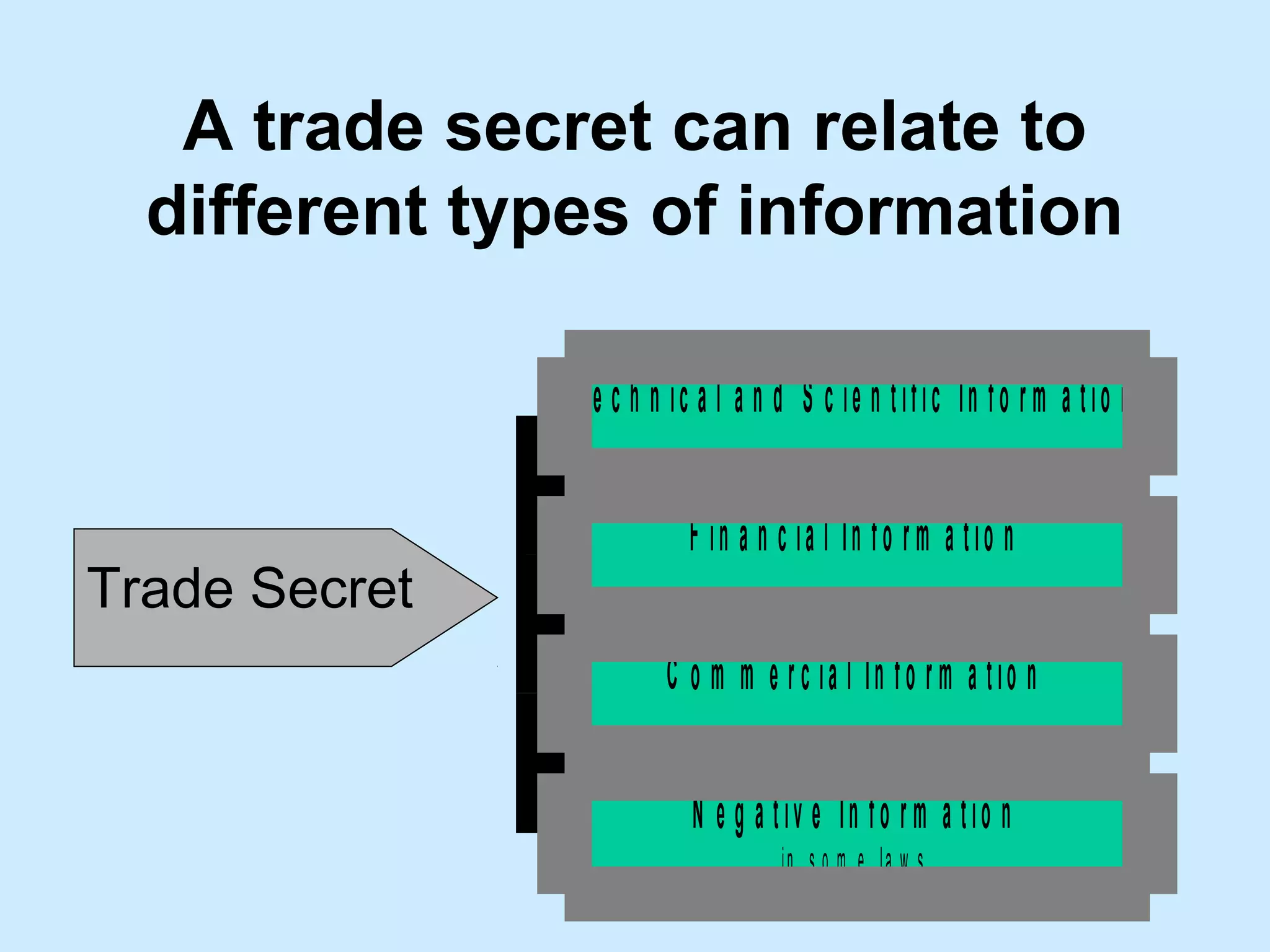 Tradesecrets | PPT