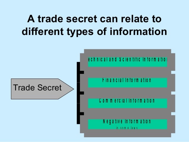 Tradesecrets