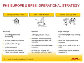 How to Manage E-invoicing Globally: The DHL Story | PPTX
