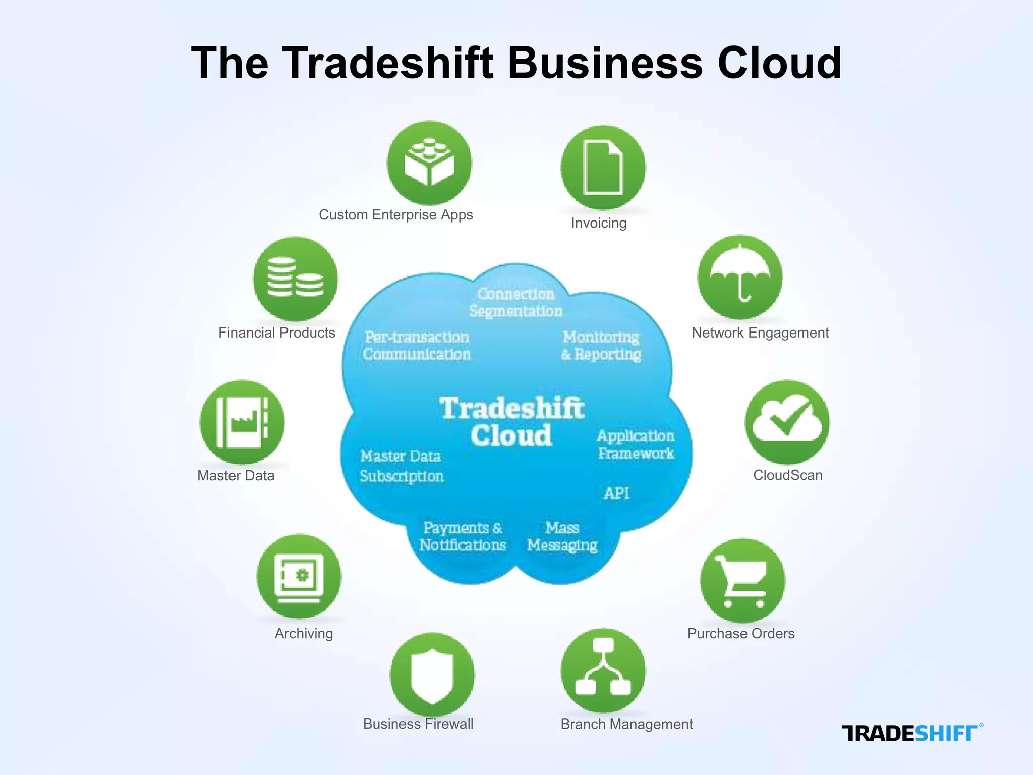 Tradeshift Corporate Presentation | PPTX