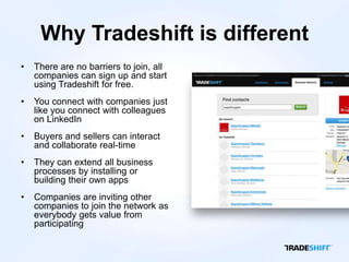 Tradeshift Corporate Presentation | PPTX