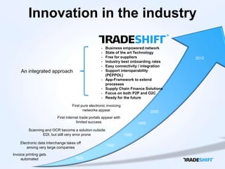 Tradeshift Corporate Presentation | PPTX