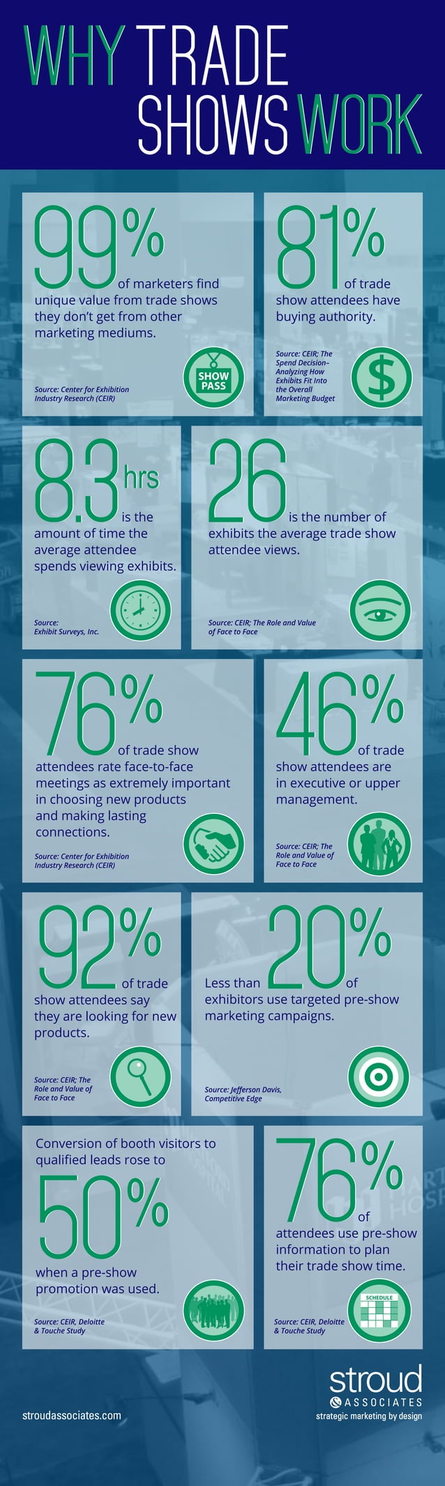 Why Trade Shows Work | PDF
