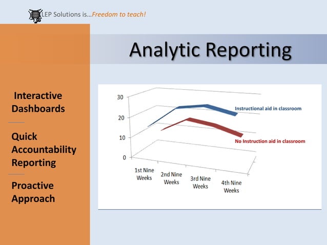 LEP Solutions presentation at TABE 2010 | PPSX
