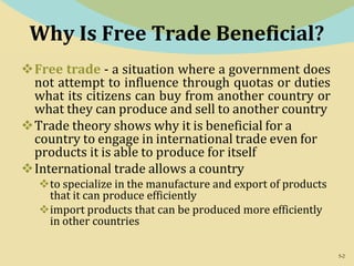 Trade Theories.pptx
