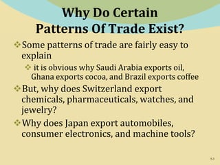 Trade Theories.pptx