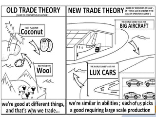 Trade Theories.pptx