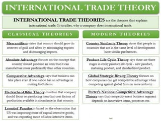 Trade Theories.pptx