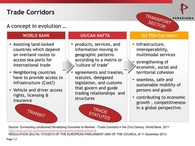 Trade Corridors and Multimodal Transport Corridors in Europe | PDF
