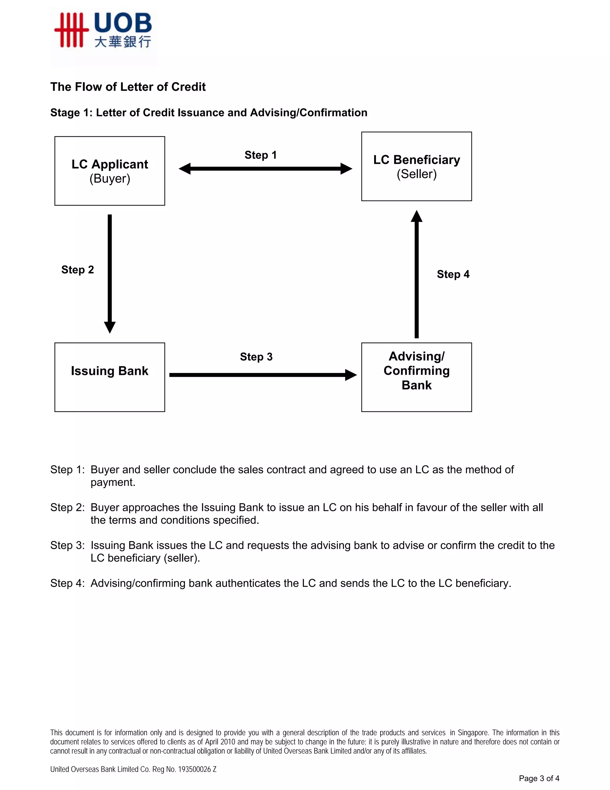 Trade tutorials lc_mechanism | PDF