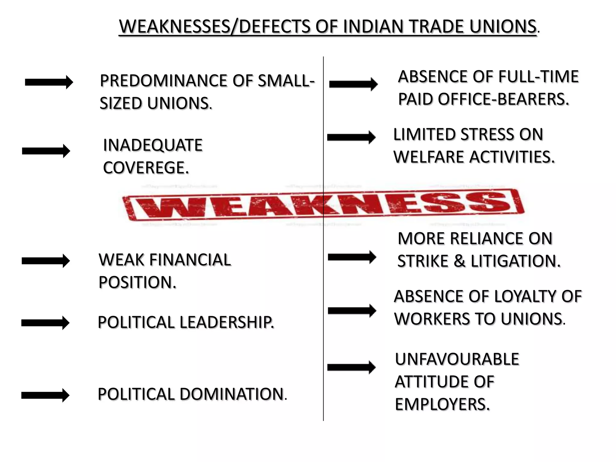 Trade union | PPT