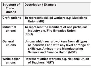 Concept, Nature, Type & Features of TU.ppt