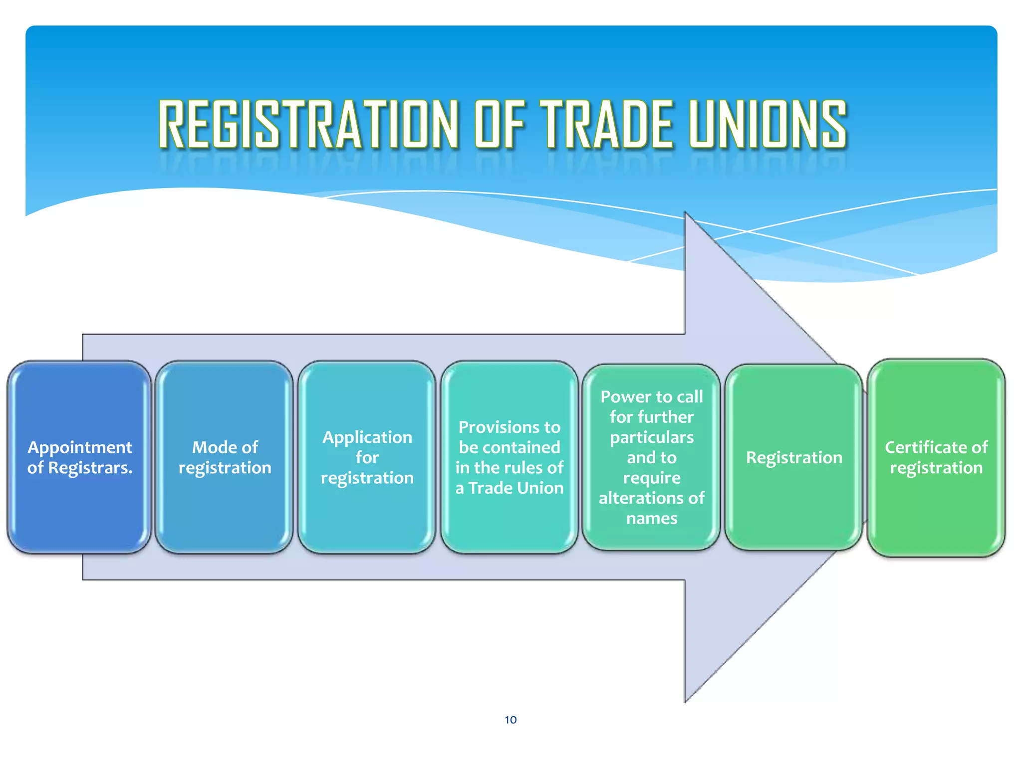 Trade union act, 1926 | PPTX