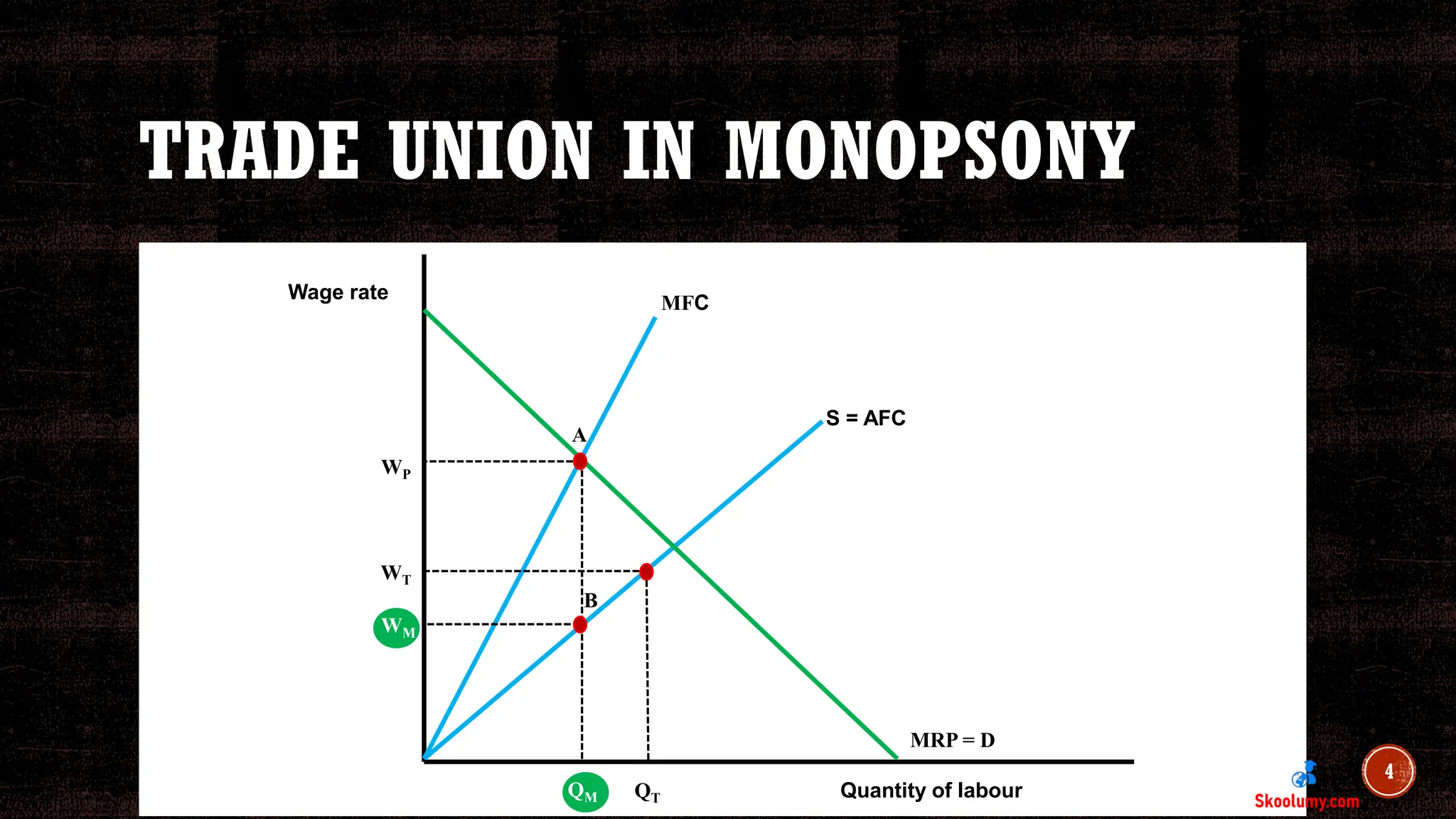 Trade Union in Wage Determination | A Level Economics | PDF