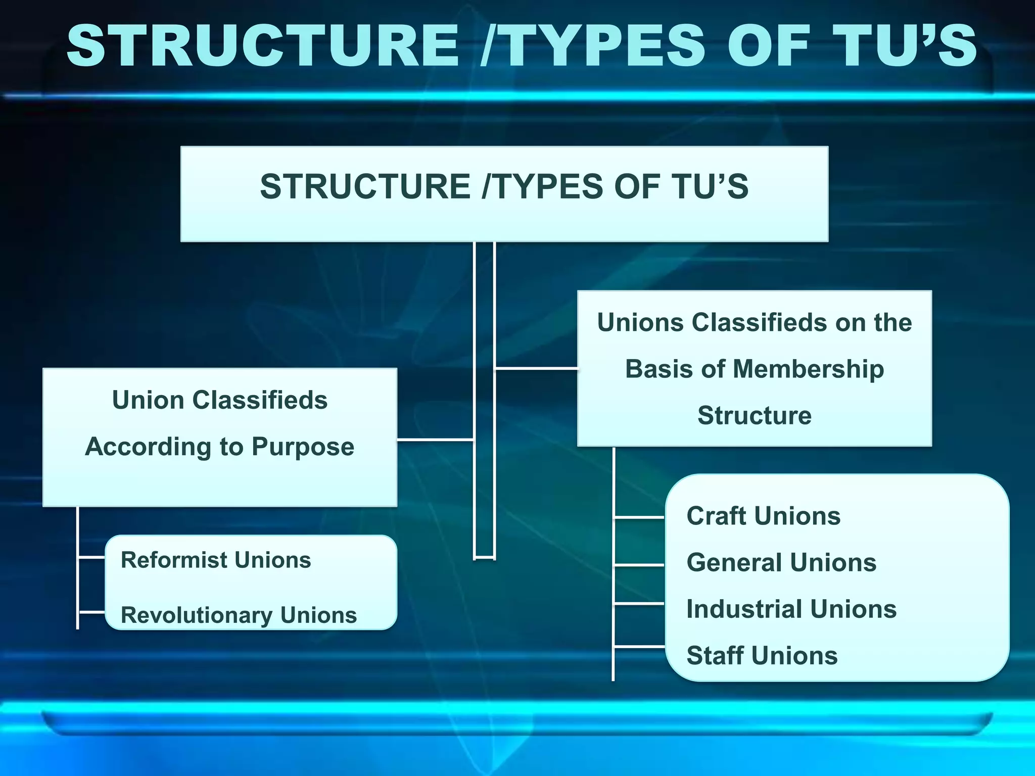 Trade unionism | PPT