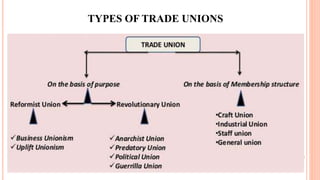 Trade union Introduction and Types of Trade Union | PPTX