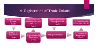 Trade union act, 1926 | PPTX
