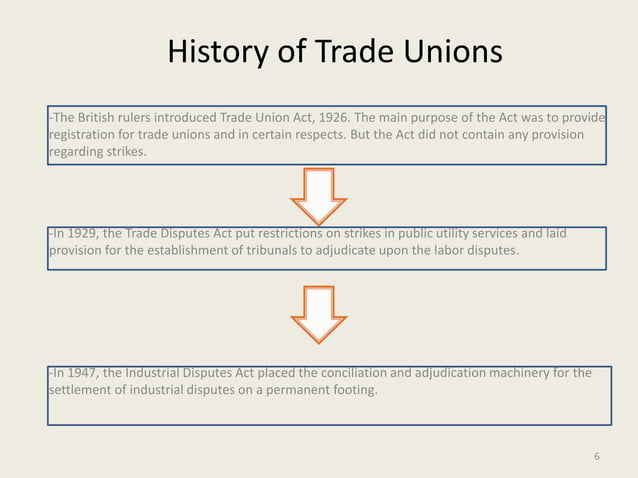 Trade unions in bangladesh and its impact | PPTX | Business | Business ...
