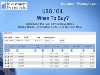 Buy OIL - USO | PPT
