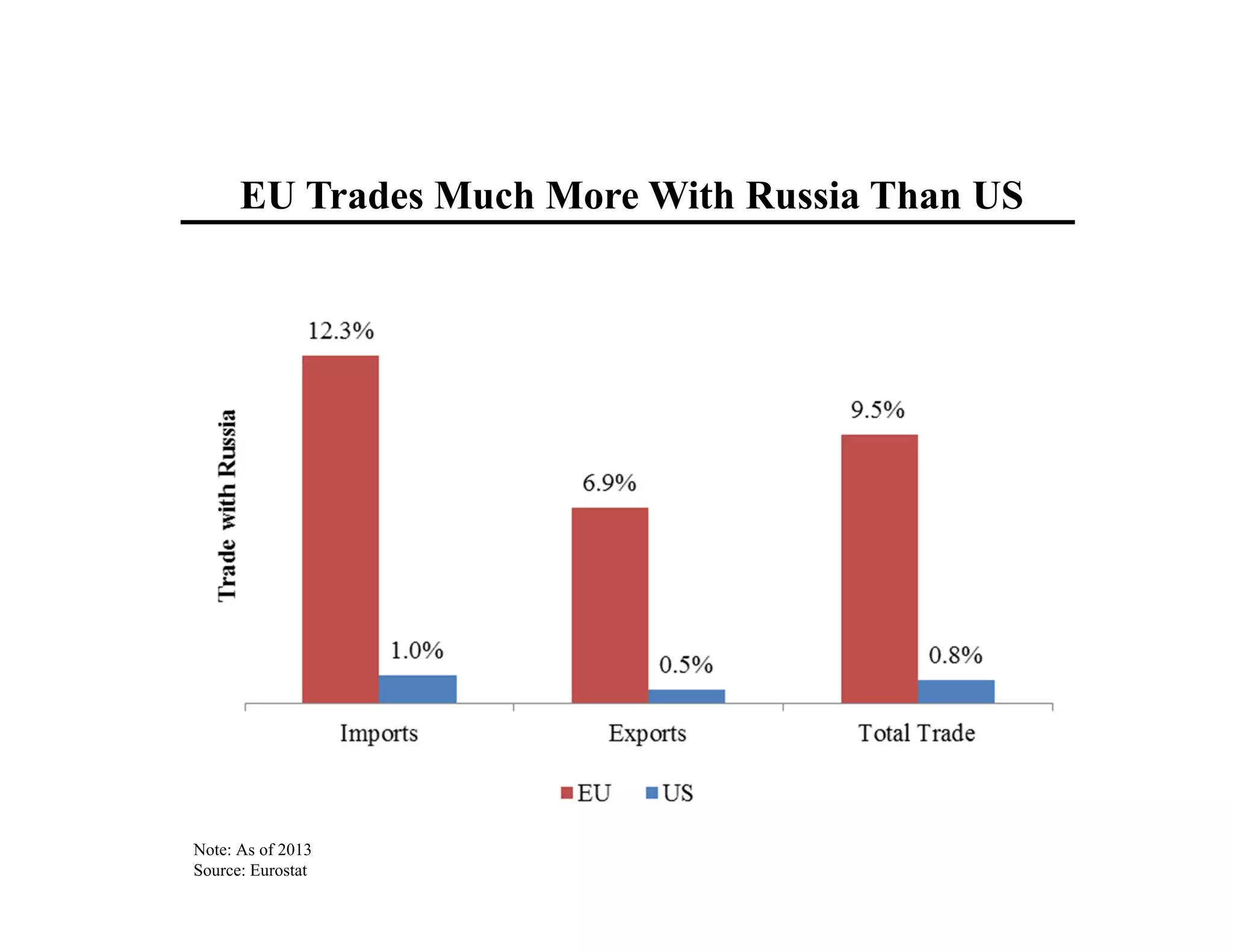 Trade with russia | PDF
