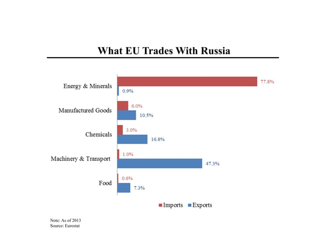 Trade with russia | PDF