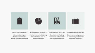 Tradezilla 2.0 - Discover Your Trading Edge Using Market Profile and ...