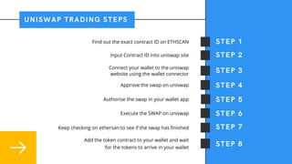 How BlockBanc Makes Trading on Uniswap Simple | PDF