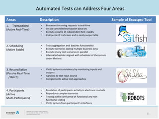 Trading Clearing Systems Test Automation | PPT