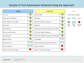 Trading Clearing Systems Test Automation | PPT