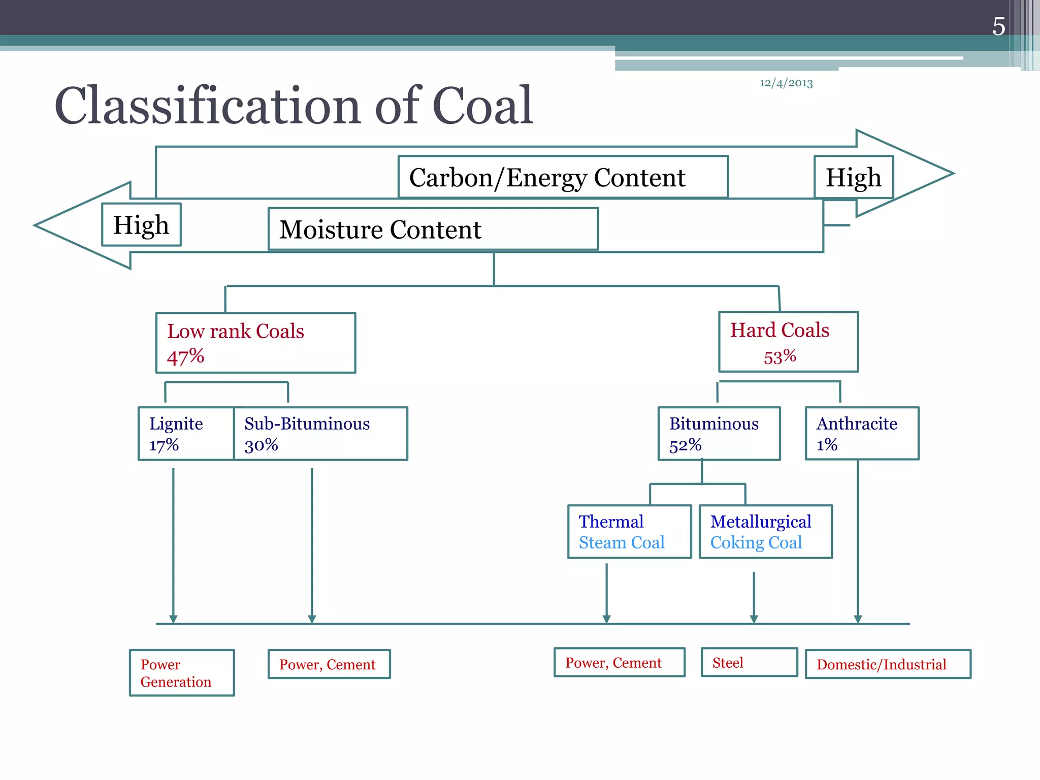 Coal Trading | PDF