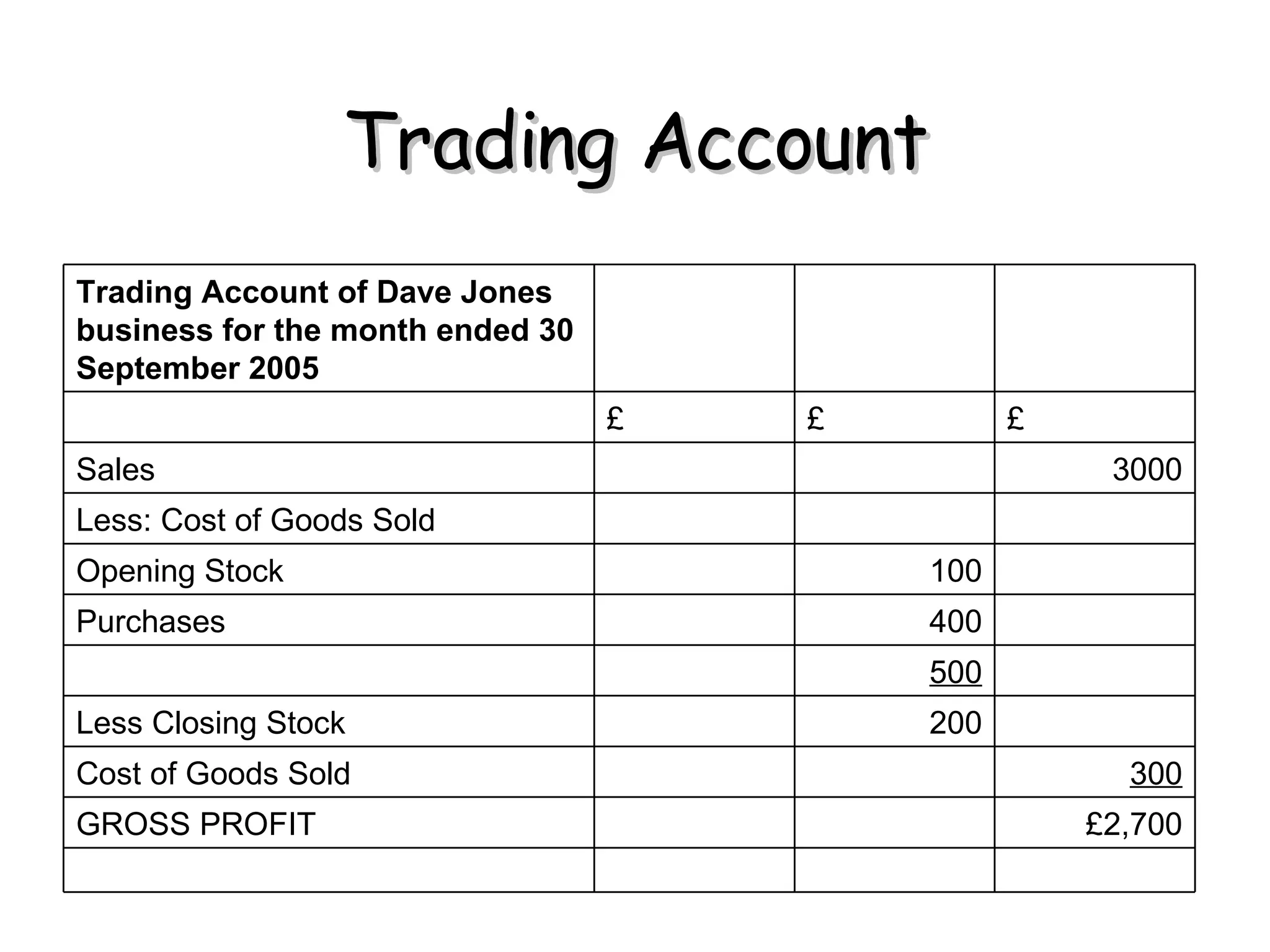 Trading Profit And Loss Account | PPT