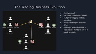 Trading Analytics | PPTX
