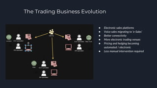 Trading Analytics | PPT
